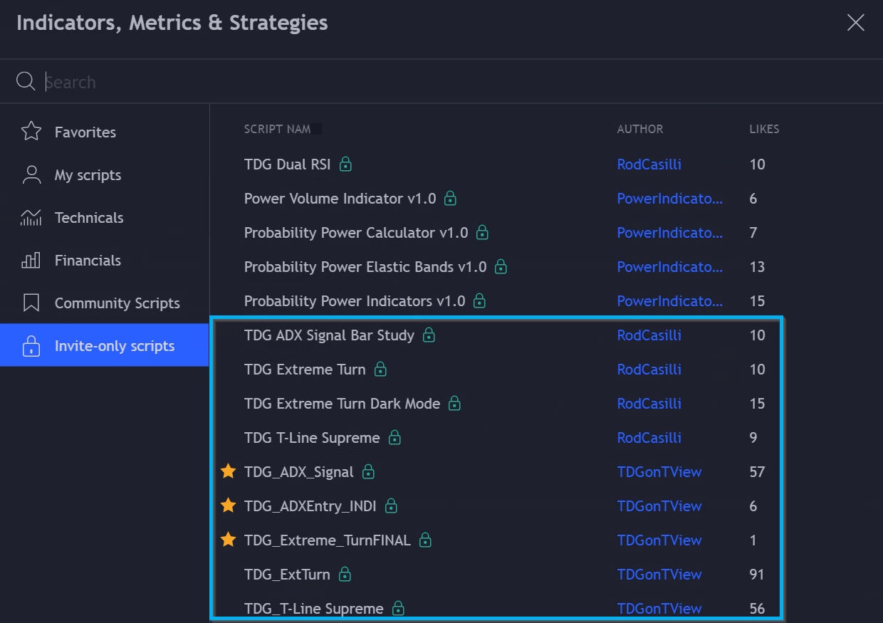 Where To Access The TDG Custom Indicators For TradingView where-to-access-the-tdg-custom-indicators-for-tradingview