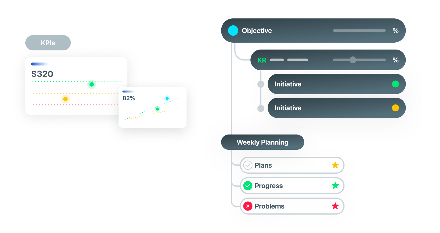 Data Elements in Weekdone