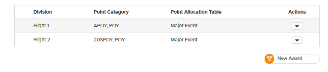 Season Points (Order of Merit)