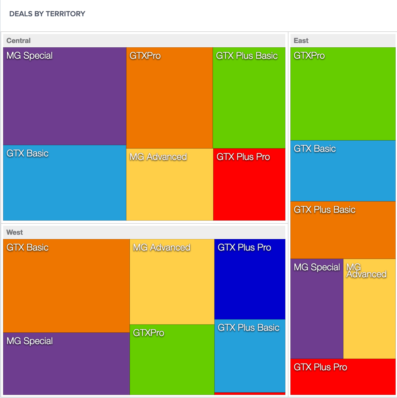 Out of the box visualization types