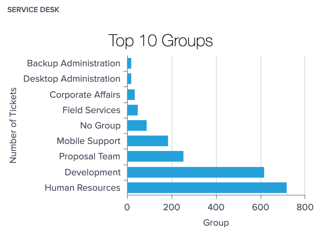 Out of the box visualization types