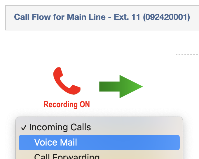 Voice Mailbox Monitoring using BLF keys