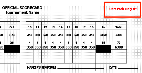 Custom Scorecards- Label Overview
