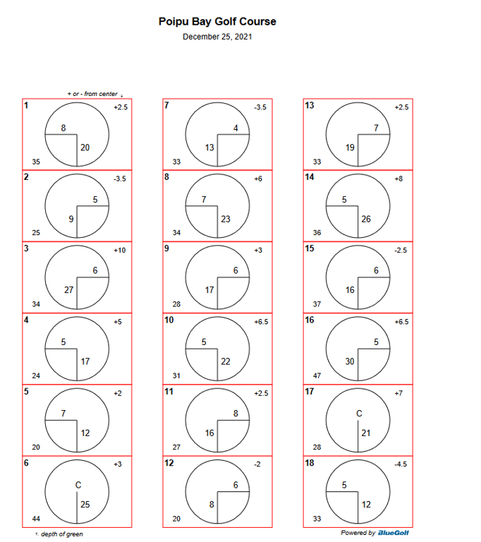 Hole Locations